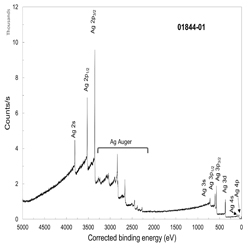 Higher Energy X-ray Photoelectron Spectroscopy | Surface Science Spectra | AIP Publishing