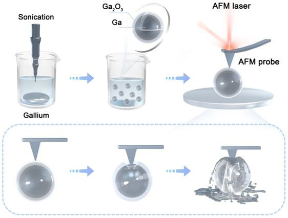 Gallium Oxide Materials and Devices | AIP Publishing