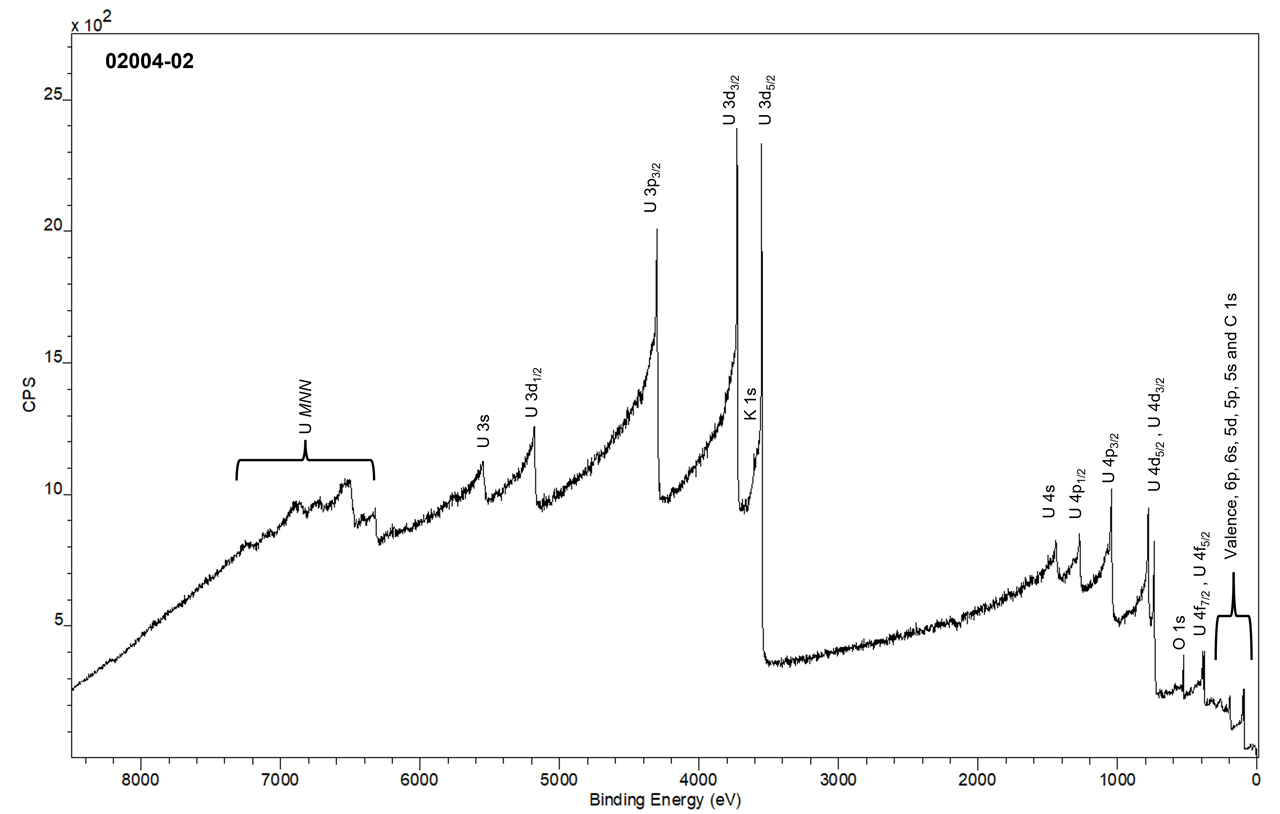 Collections | AIP Publishing