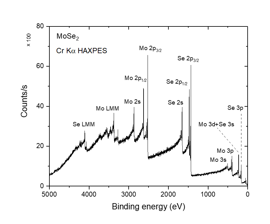 Higher Energy X-ray Photoelectron Spectroscopy | AIP Publishing