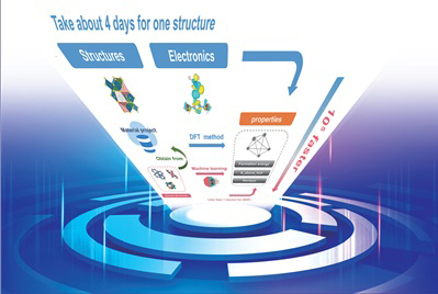 Virtual issue on Machine Learning (2024) | AIP Publishing